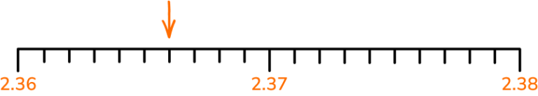 Decimal Number Line - GCSE Maths - Steps & Examples