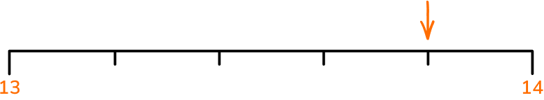 Decimal Number Line - GCSE Maths - Steps & Examples
