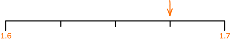 Decimal Number Line - GCSE Maths - Steps & Examples