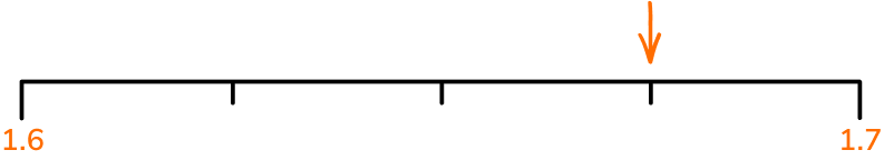 Decimal Number Line - GCSE Maths - Steps & Examples