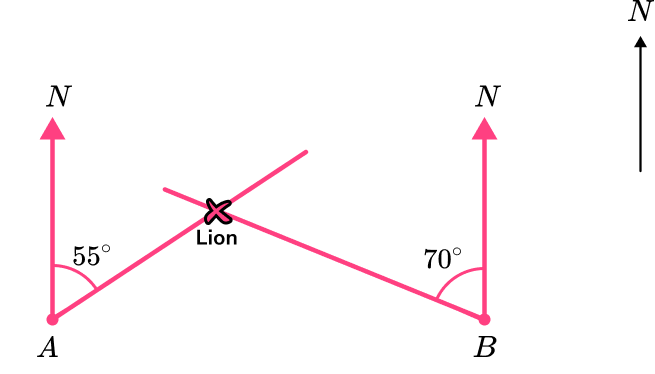 Loci And Construction - GCSE Maths - Steps & Examples