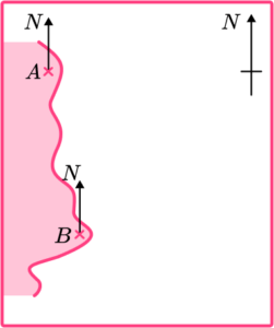 Loci And Construction - GCSE Maths - Steps & Examples