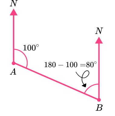 Loci And Construction - GCSE Maths - Steps & Examples