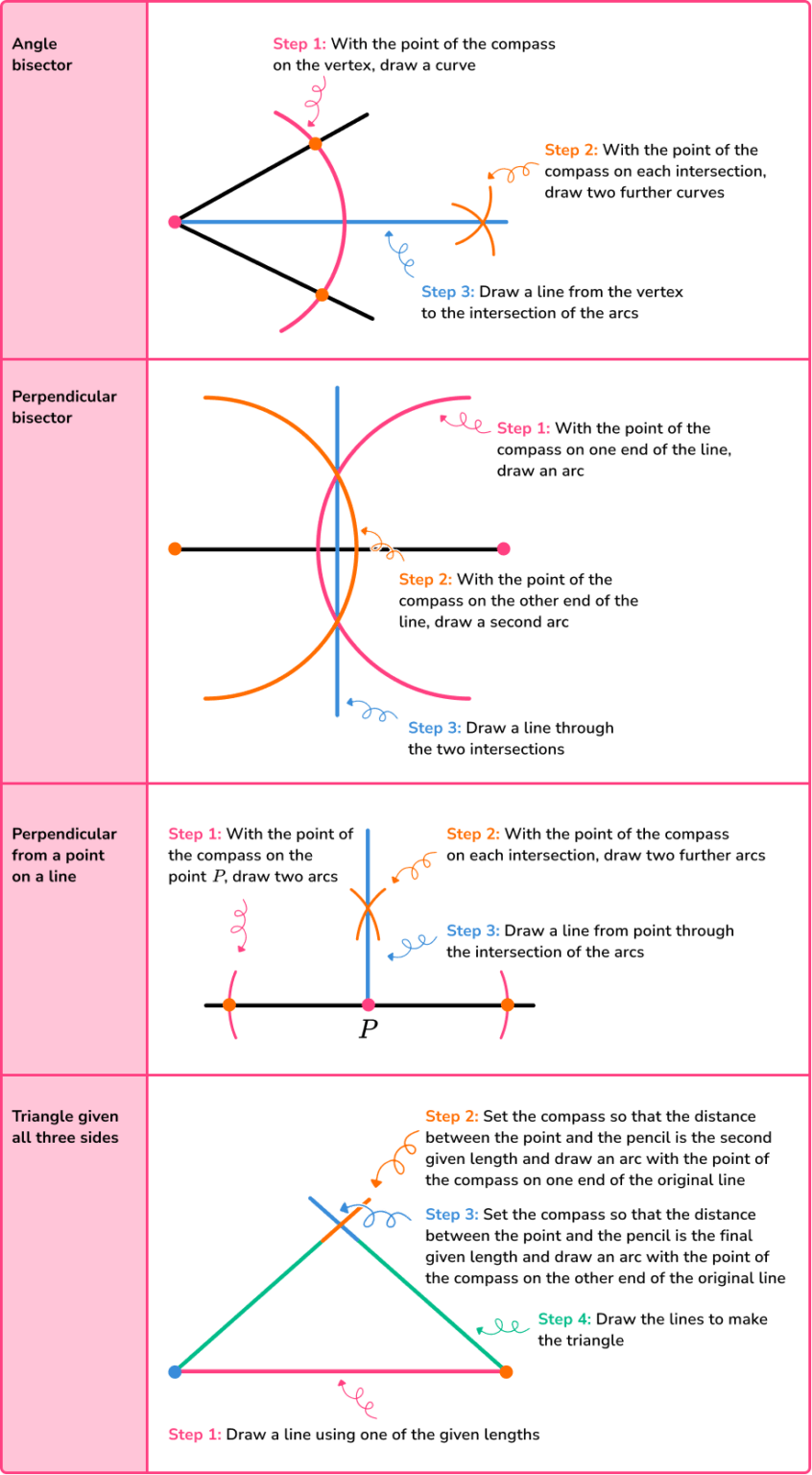 Loci And Construction - GCSE Maths - Steps & Examples