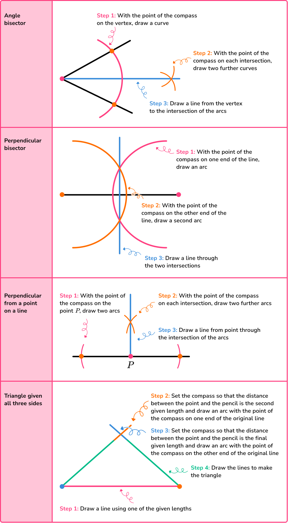 Loci And Construction Gcse Maths Steps And Examples