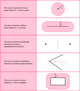 Loci And Construction - GCSE Maths - Steps & Examples