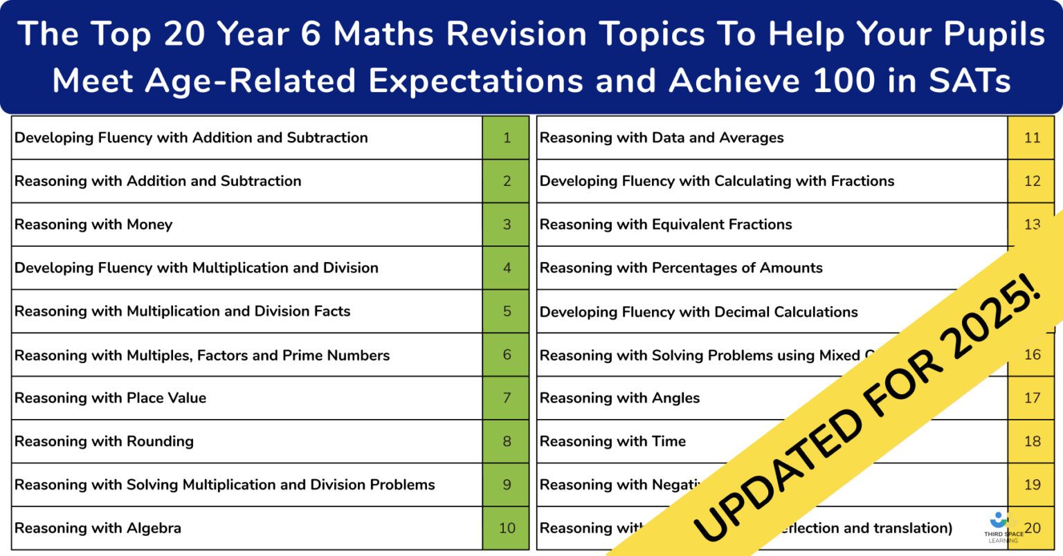SATs 2025 Guide And Key Dates For Teachers and School Leaders