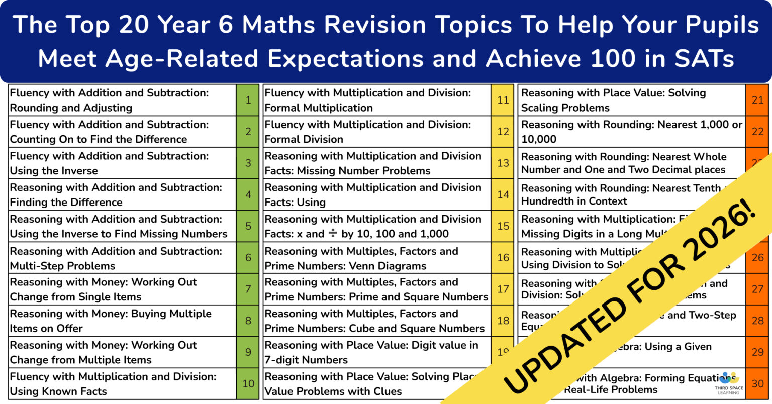 SATs 2025 Guide And Key Dates For Teachers and School Leaders