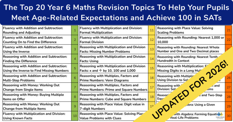 75 SATs Maths Questions By Topic