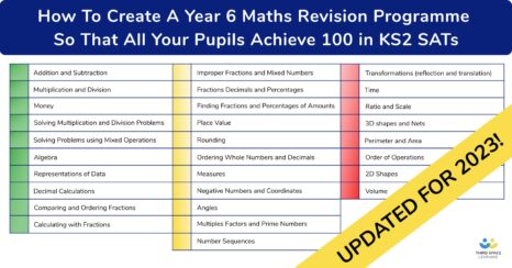 SATs Results 2022: What You Need To Know