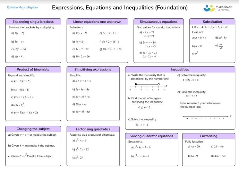 Free Maths Revision Mats: GCSE Revision 2025