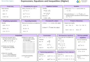 Free Maths Revision Mats: GCSE Revision 2025