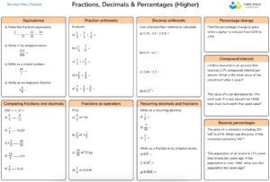 Free Maths Revision Mats: GCSE Revision 2025