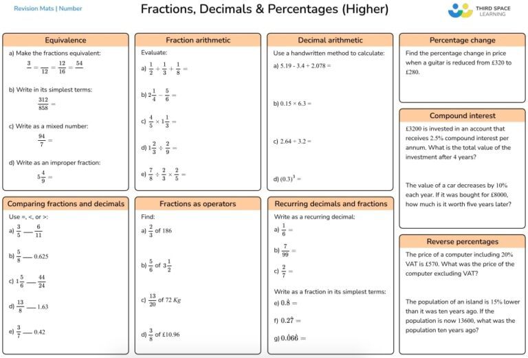 Free Maths Revision Mats: GCSE Revision 2025