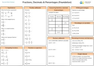 Free Maths Revision Mats: GCSE Revision 2025