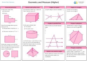 Free Maths Revision Mats: GCSE Revision 2025
