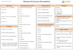 Free Maths Revision Mats: GCSE Revision 2025