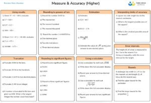 Free Maths Revision Mats: GCSE Revision 2025