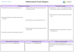 Free Maths Revision Mats: GCSE Revision 2025