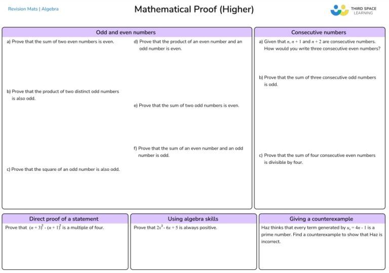 Free Maths Revision Mats: GCSE Revision 2025