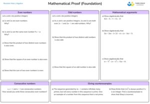 Free Maths Revision Mats: GCSE Revision 2025