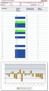 How To Use GCSE Exam Data To Inform Planning & Teaching