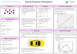 Free Maths Revision Mats: GCSE Revision 2025