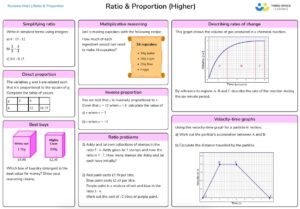 Free Maths Revision Mats: GCSE Revision 2026