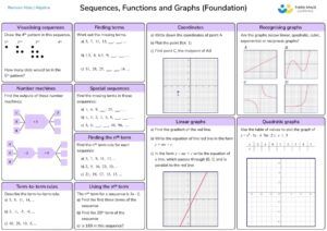 Free Maths Revision Mats: GCSE Revision 2025