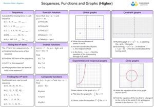 Free Maths Revision Mats: GCSE Revision 2025