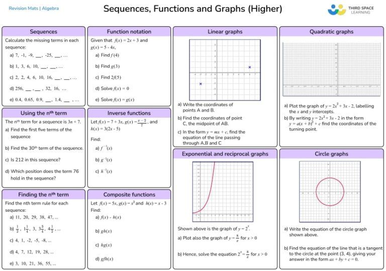 Free Maths Revision Mats: GCSE Revision 2025