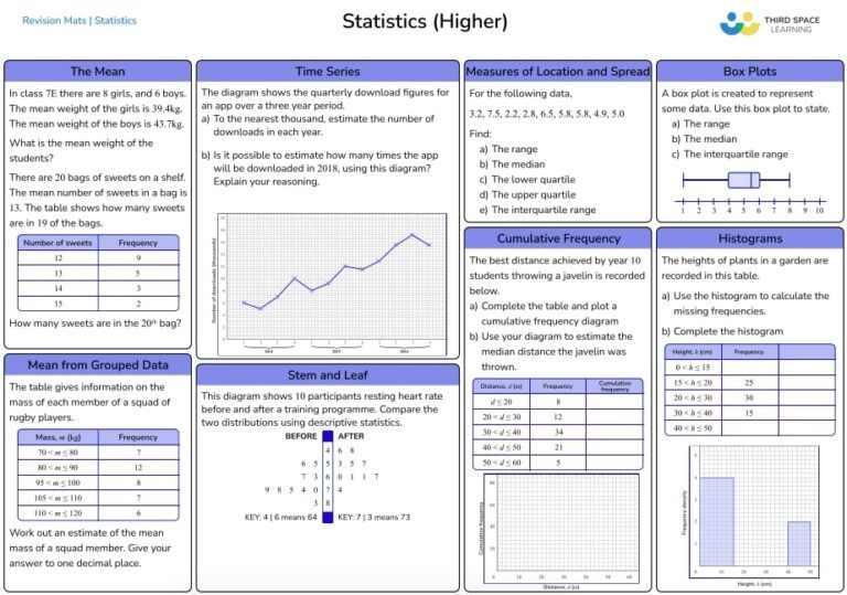 Free Maths Revision Mats: GCSE Revision 2025
