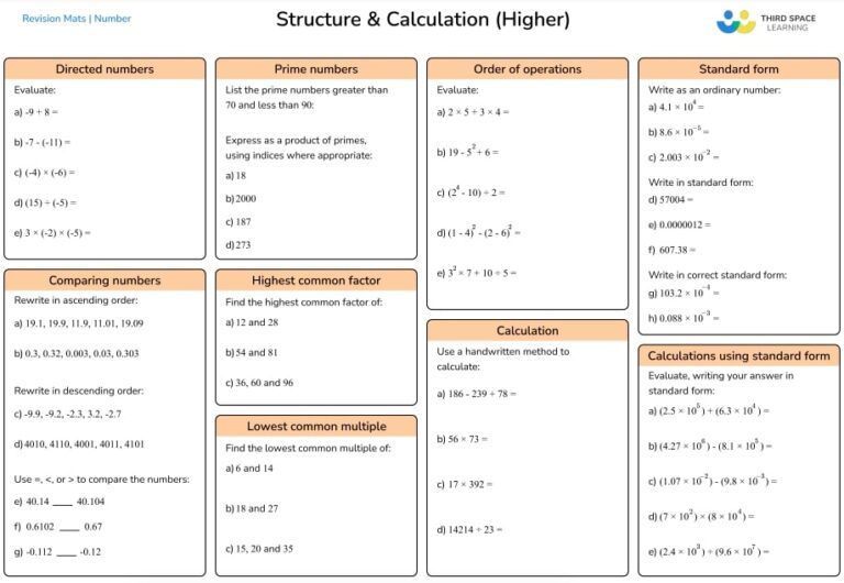 Free Maths Revision Mats: GCSE Revision 2025