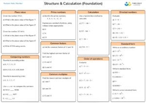 Free Maths Revision Mats: GCSE Revision 2025