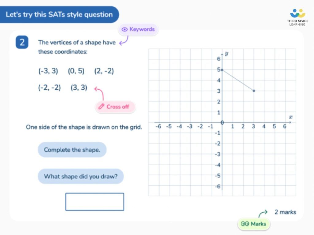 Year 6 Maths Revision To Ensure All Pupils Achieve 100 In SATs