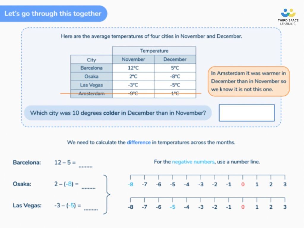 Year 6 Maths Revision To Ensure All Pupils Achieve 100 In SATs