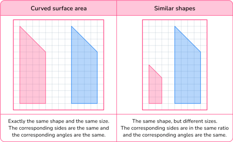 Congruence And Similarity - GCSE Maths - Steps & Examples