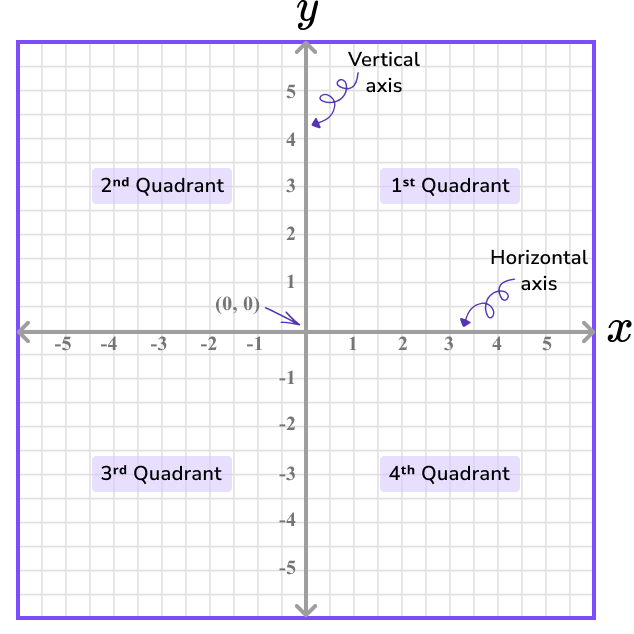Plotting Coordinates Worksheets Worksheets For Kindergarten