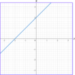 Linear Graph - GCSE Maths - Steps, Examples & Worksheet