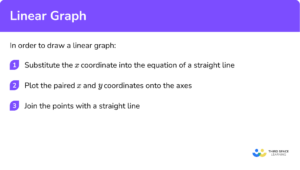 Linear Graph - GCSE Maths - Steps, Examples & Worksheet