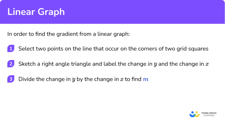 Linear Graph - GCSE Maths - Steps, Examples & Worksheet