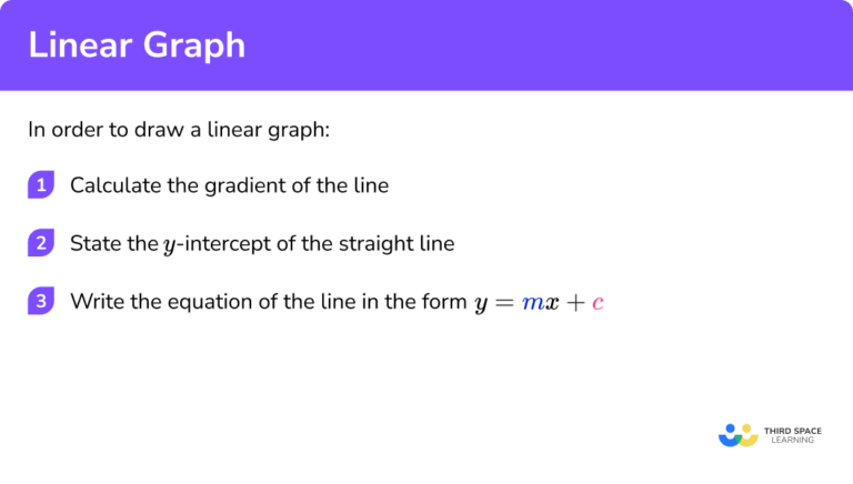 Linear Graph - GCSE Maths - Steps, Examples & Worksheet