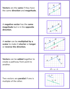Mathematical Proof - GCSE Maths - Steps, Examples & Worksheet