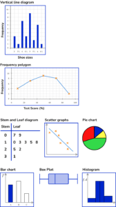 Representing Data - GCSE Maths - Steps, Examples & Worksheet