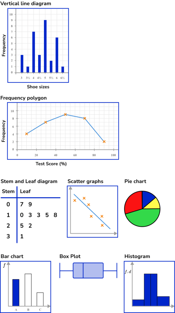 Representing Data GCSE Maths Steps Examples Worksheet