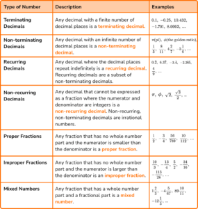 Types Of Numbers - GCSE Maths - Steps, Examples & Worksheet