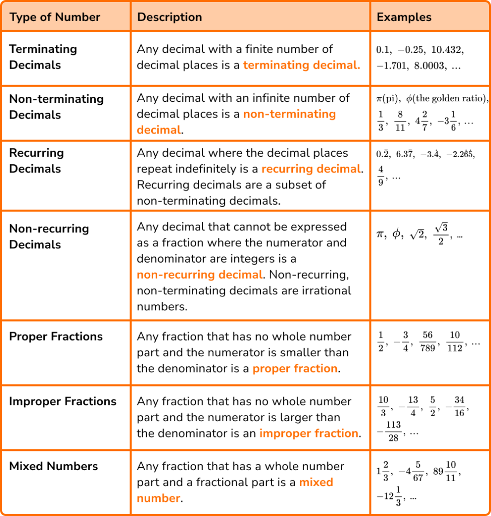 Types Of Numbers GCSE Maths Steps Examples Worksheet