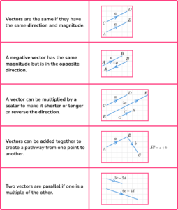 Vector Problems - GCSE Maths - Steps, Examples & Worksheet
