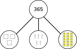 What Are Base Ten Blocks? Explained For Elementary Schools