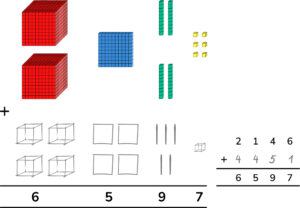 What Are Dienes? Explained For Primary Schools